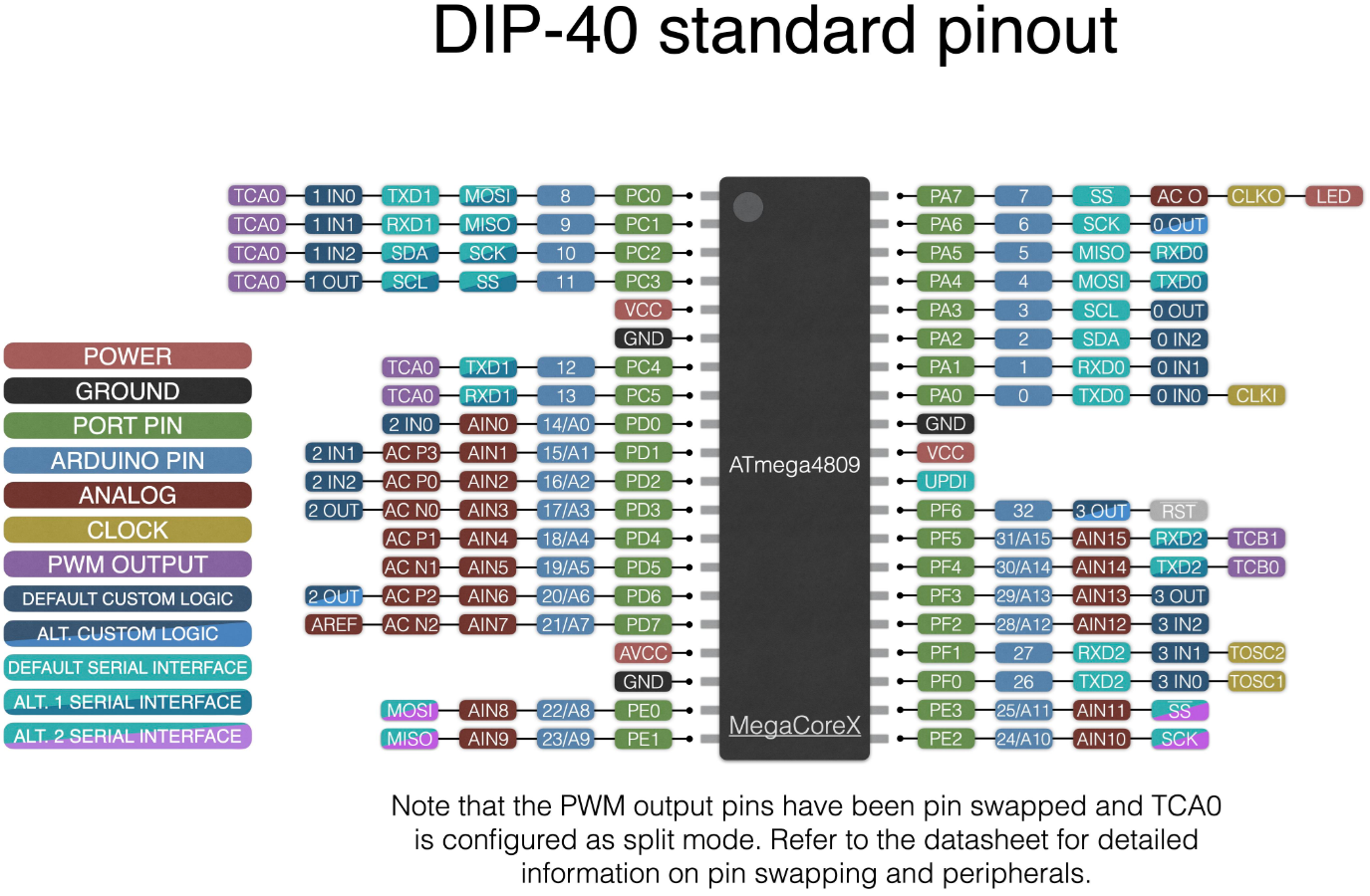 UPDI書き込みのAVRマイコンをArduinoとして使う | デアンザシステムズ